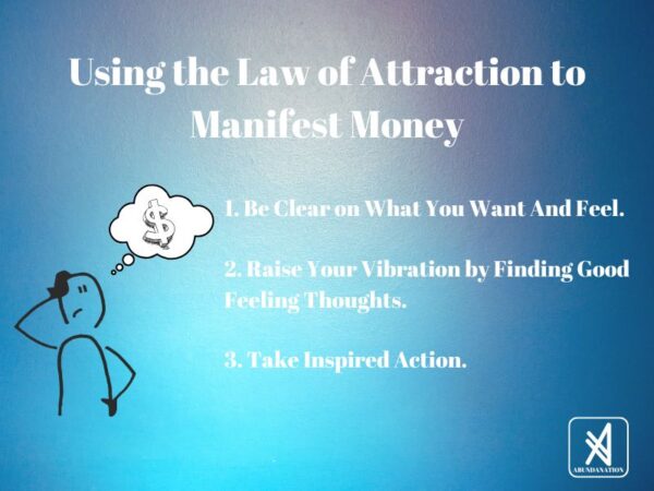 Manifest Money Using The Law Of Attraction: 6 Law Of Attraction ...